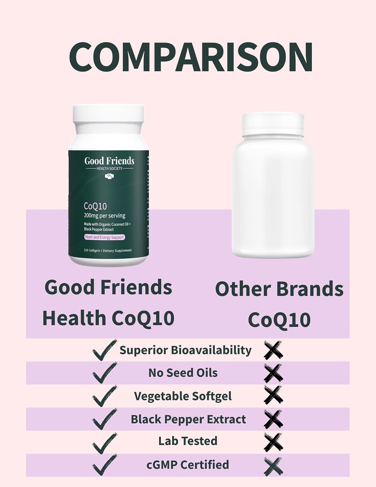 antioxidant benefits of Ubiquinol