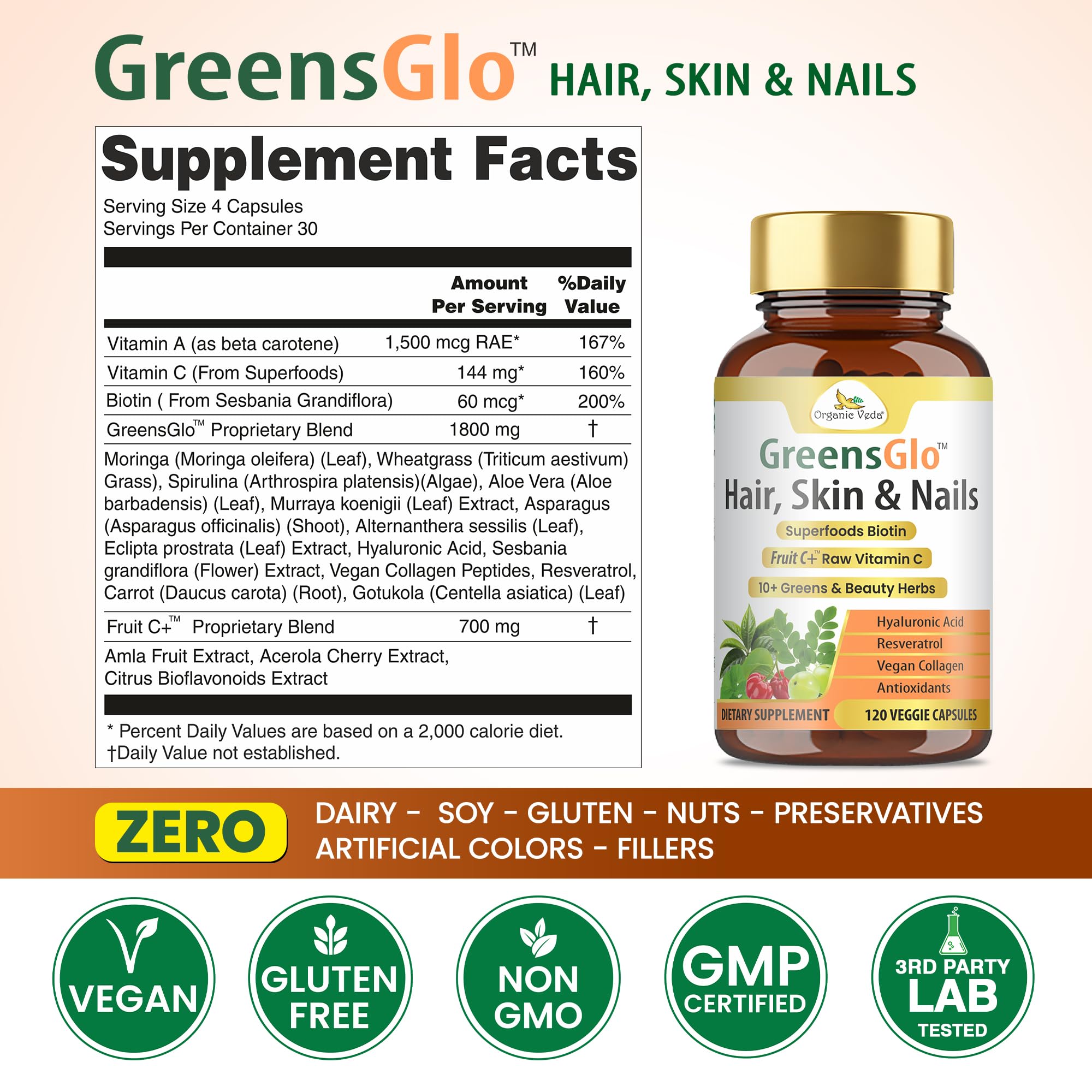 Antioxidant blend for skin health