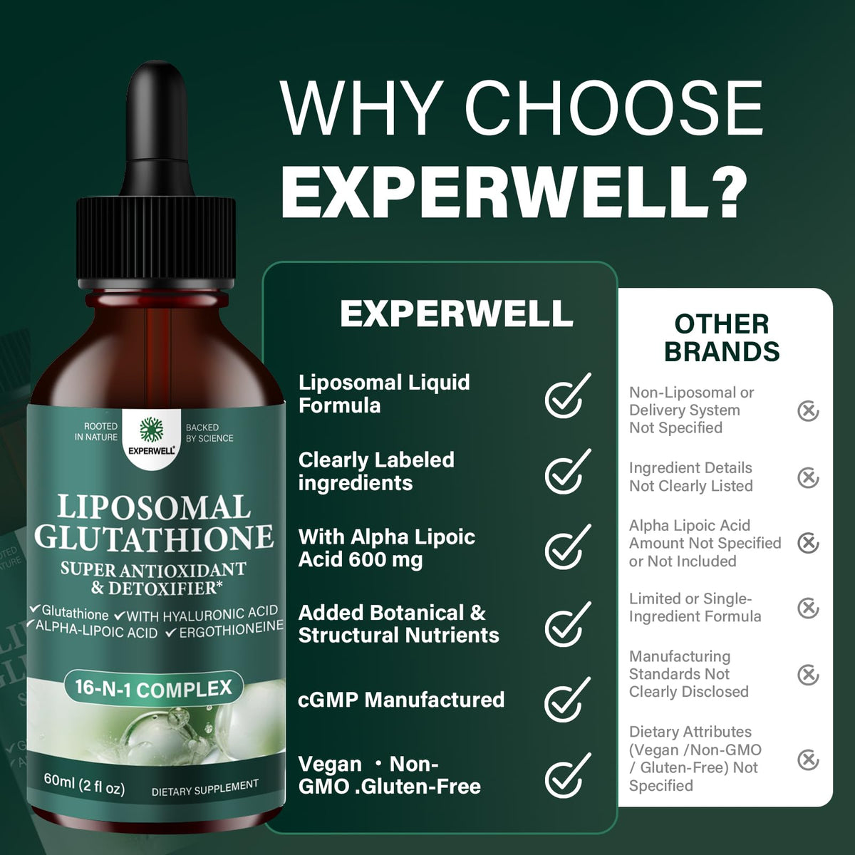 Antioxidant blends for skin health