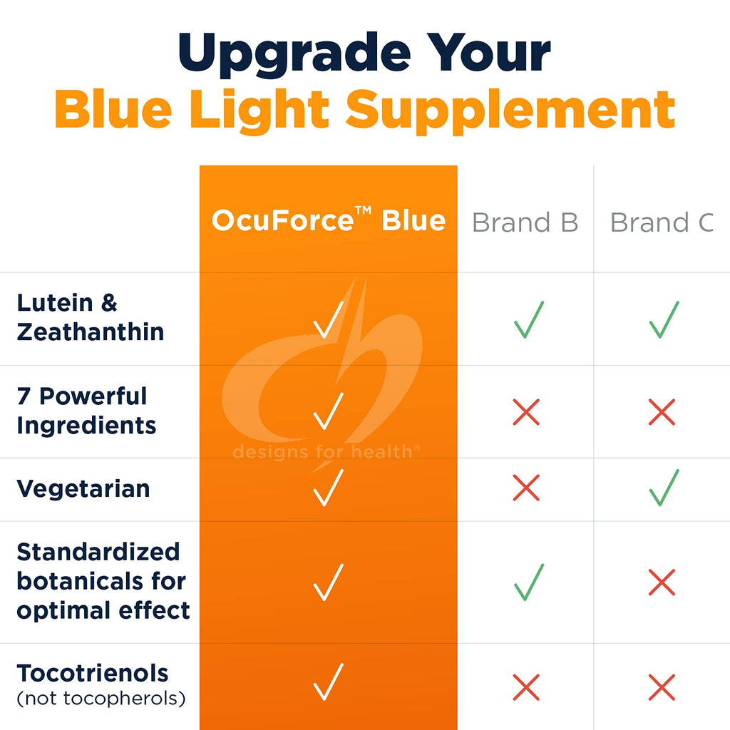 antioxidant formula for eyes