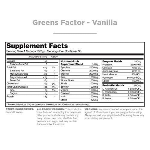Antioxidant-packed mineral supplement blend