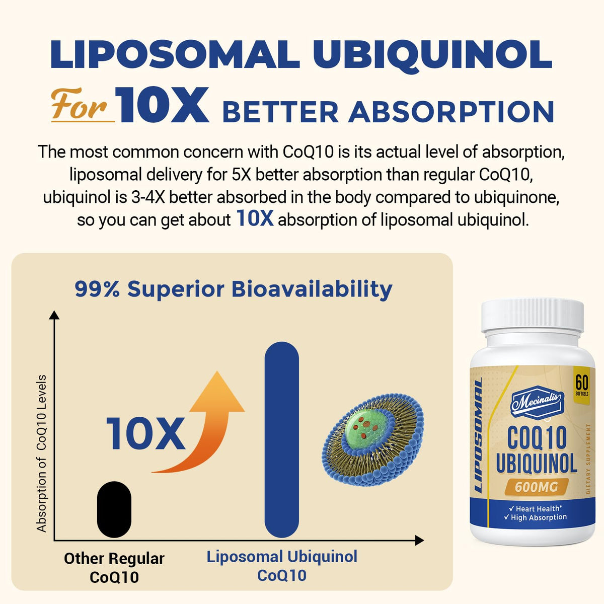 antioxidant properties of coq10 ubiquinol