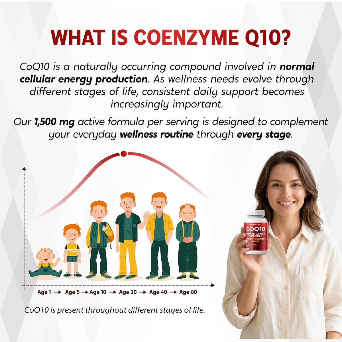 antioxidant properties of coq10