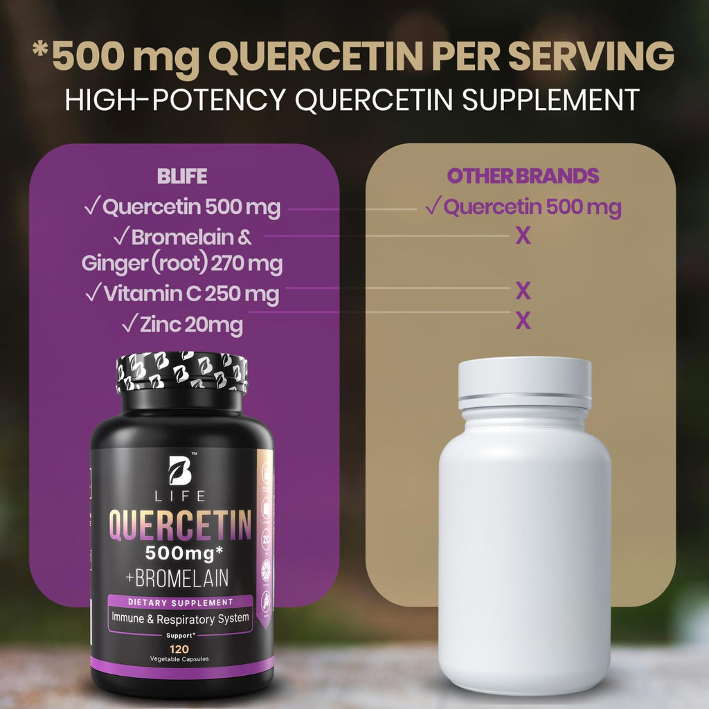antioxidant properties of Quercetin