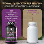 antioxidant properties of Quercetin