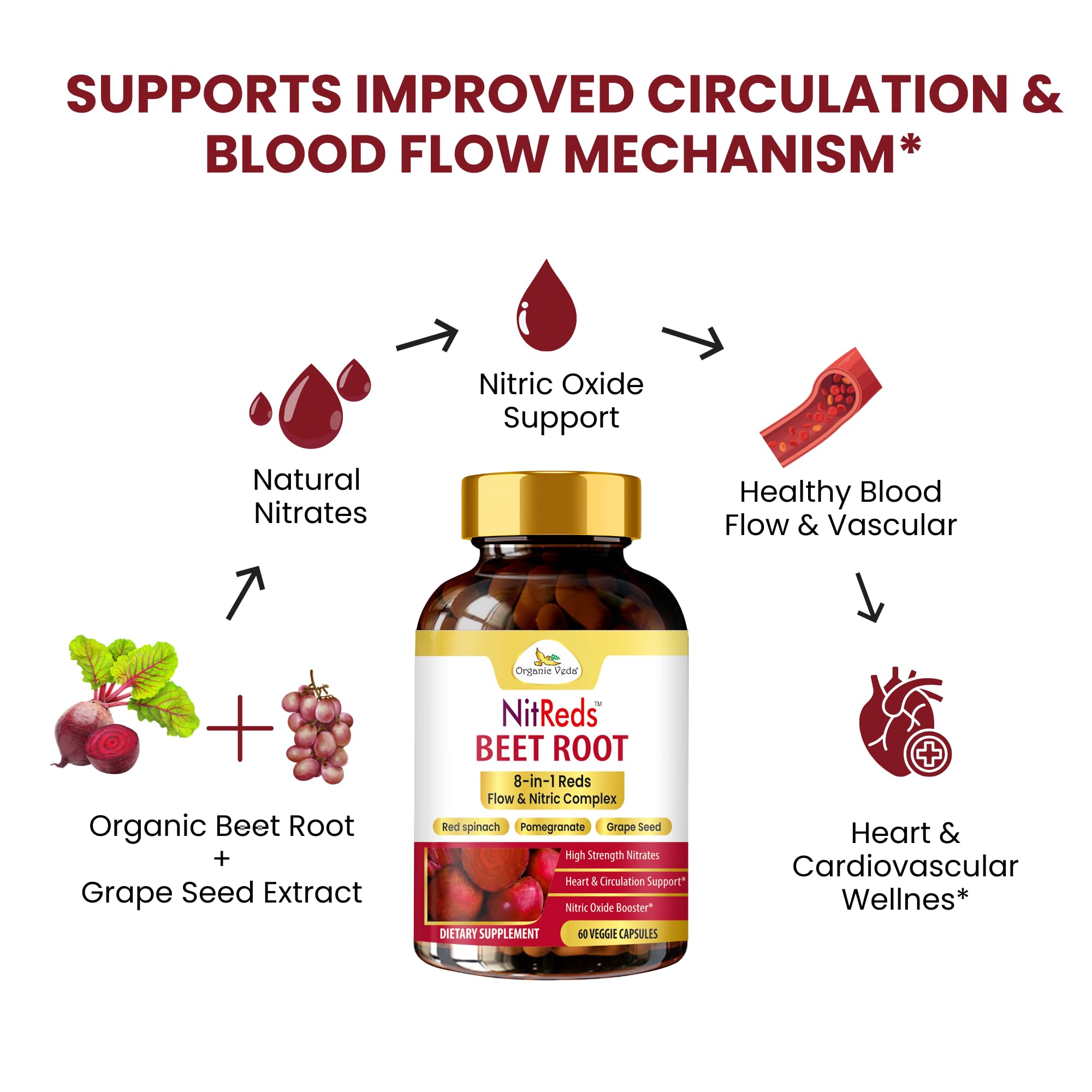 antioxidant-rich blended vitamin formula