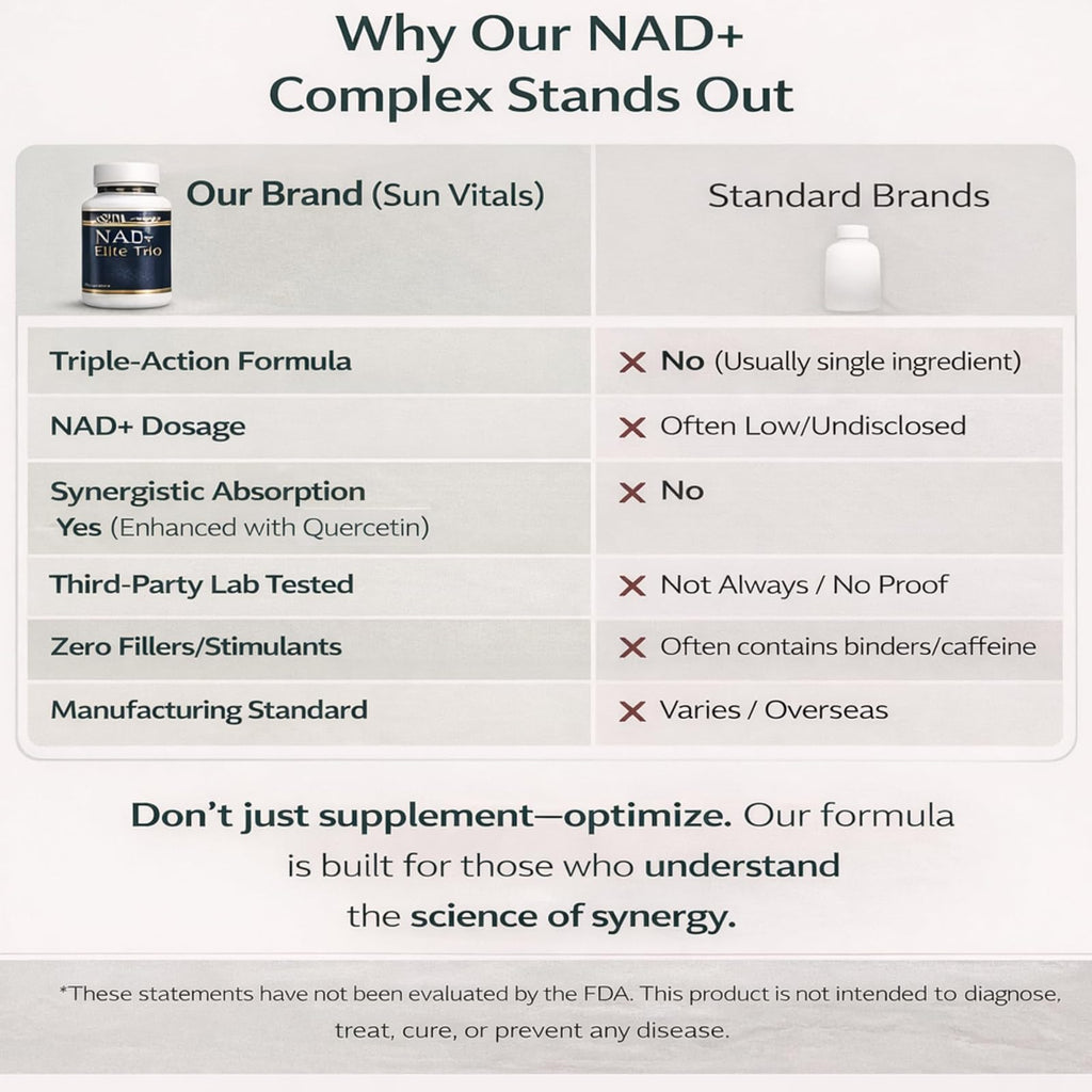 Antioxidant-rich capsules for vitality