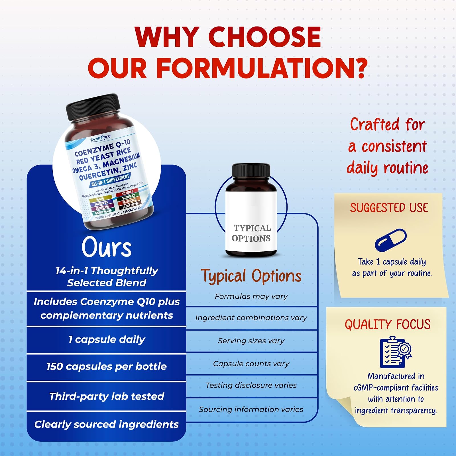 antioxidant-rich coq10 formula