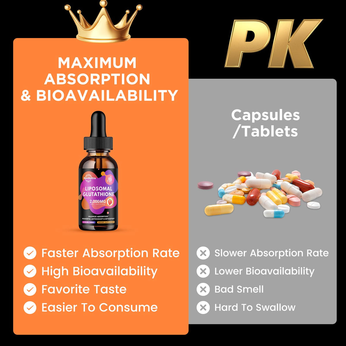 antioxidant-rich glutathione drops