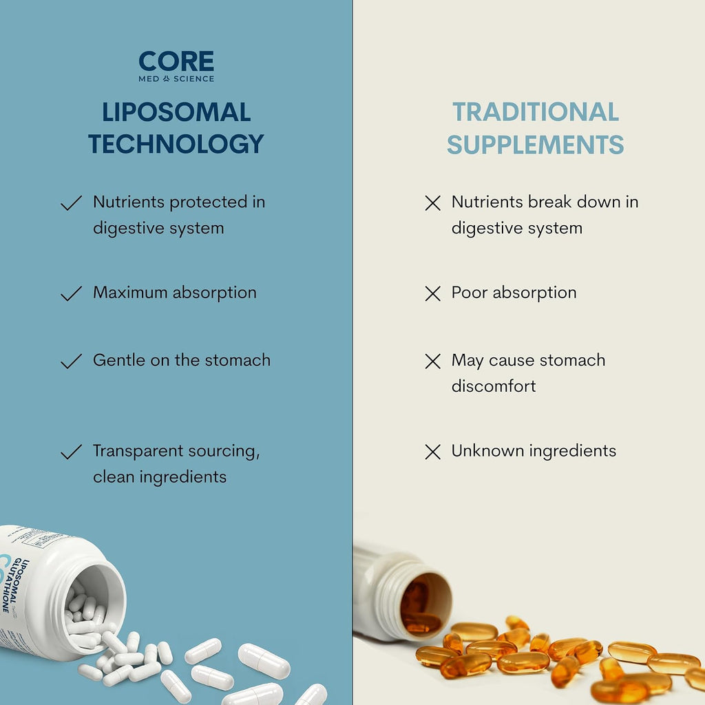 antioxidant-rich liposomal vitamin c