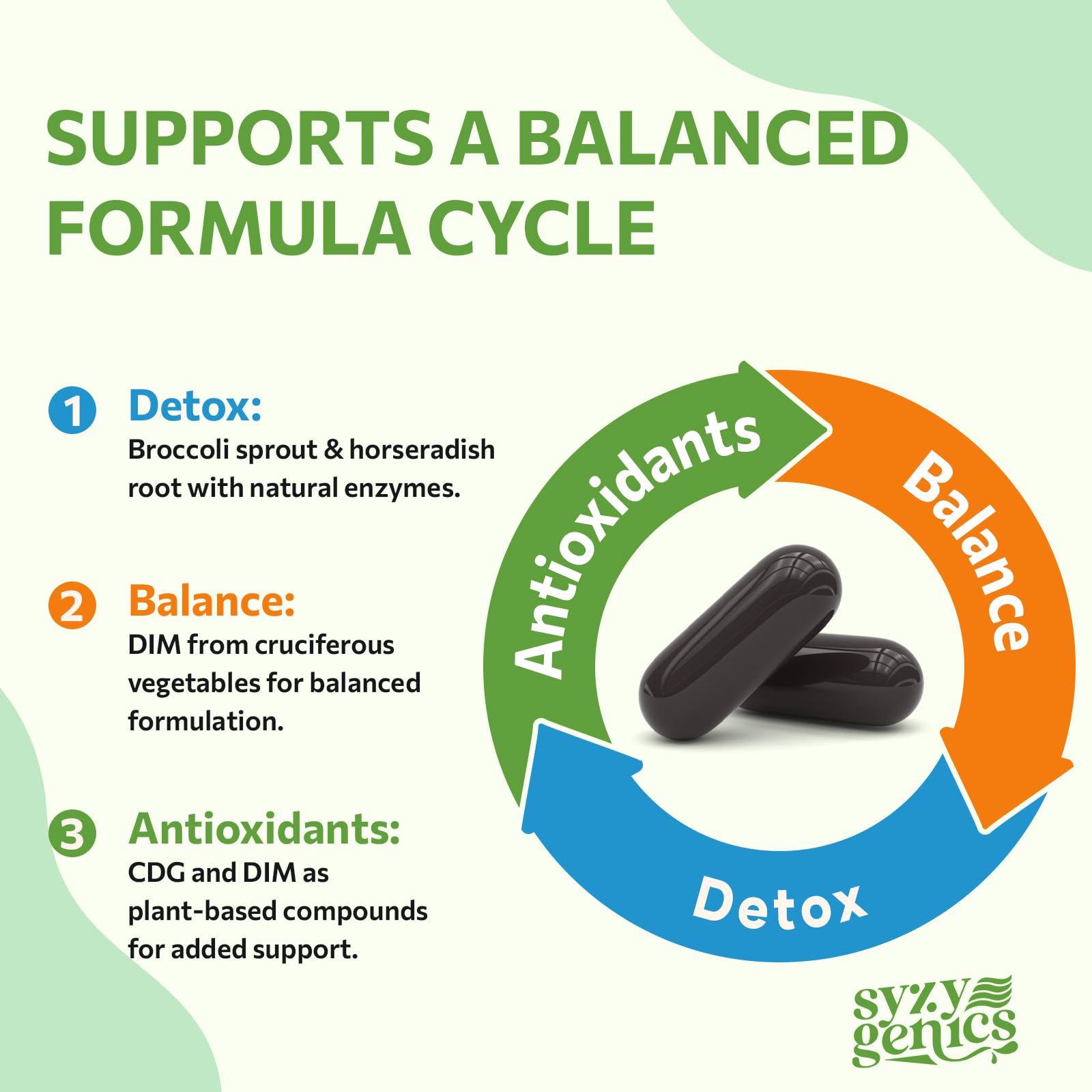 Antioxidant-rich multivitamins for immunity