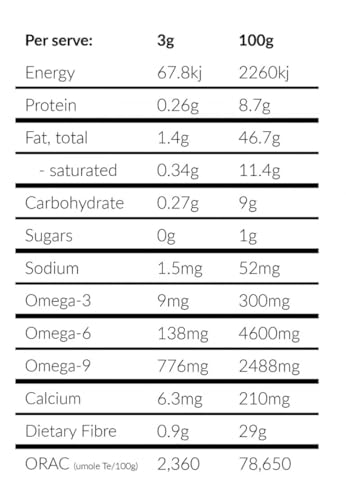 antioxidant rich superfood blend
