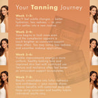 Antioxidant-rich tanning pills for beauty