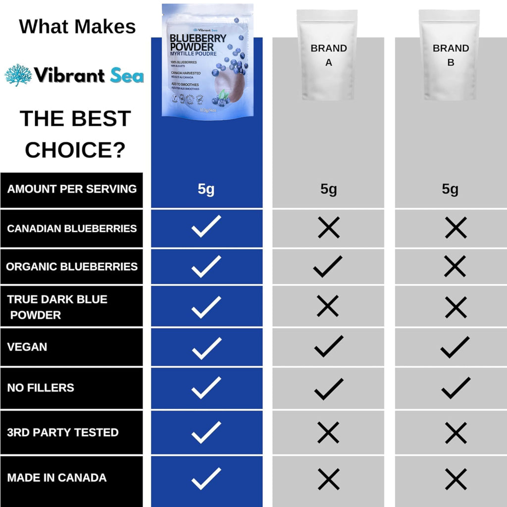 antioxidant-rich wild blueberry supplement