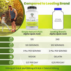 antioxidant support alpha lipoic acid