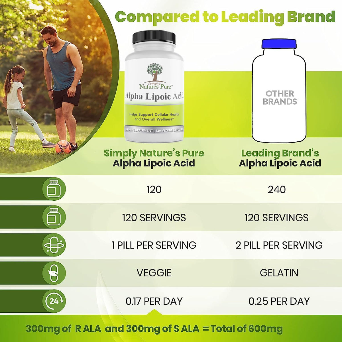 antioxidant support alpha lipoic acid