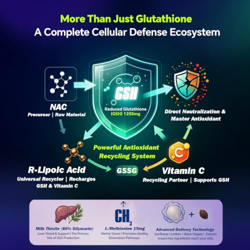 Antioxidant support for overall health