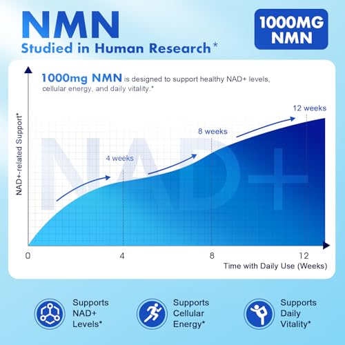 Antioxidant support with CoQ10