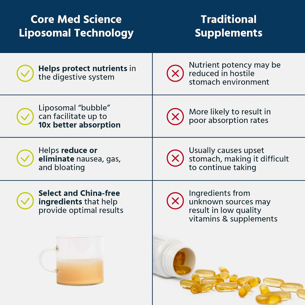 antioxidant support with glutathione softgels
