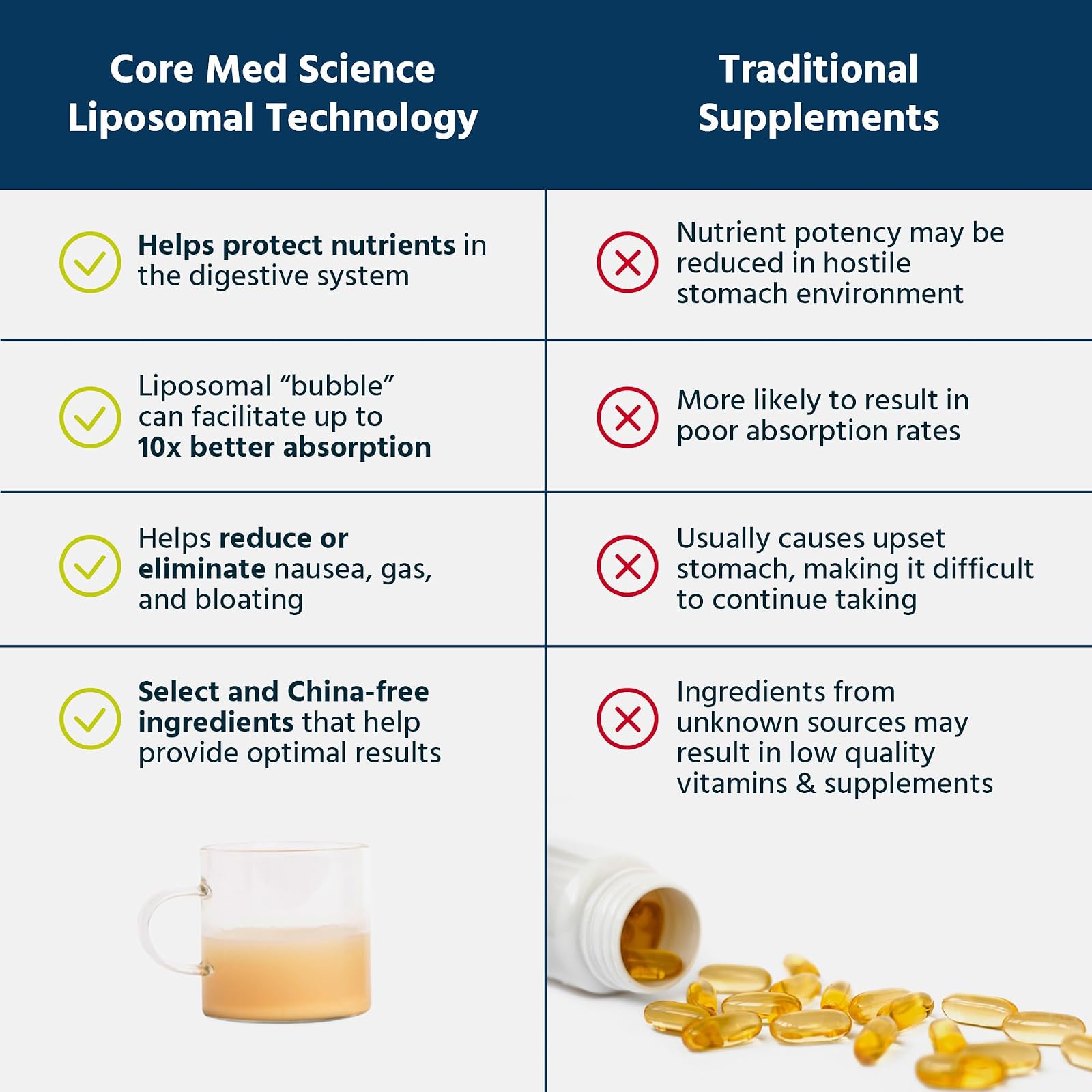 antioxidant support with glutathione softgels