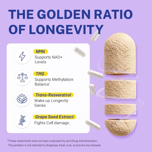 antioxidant support with inGreens NMN