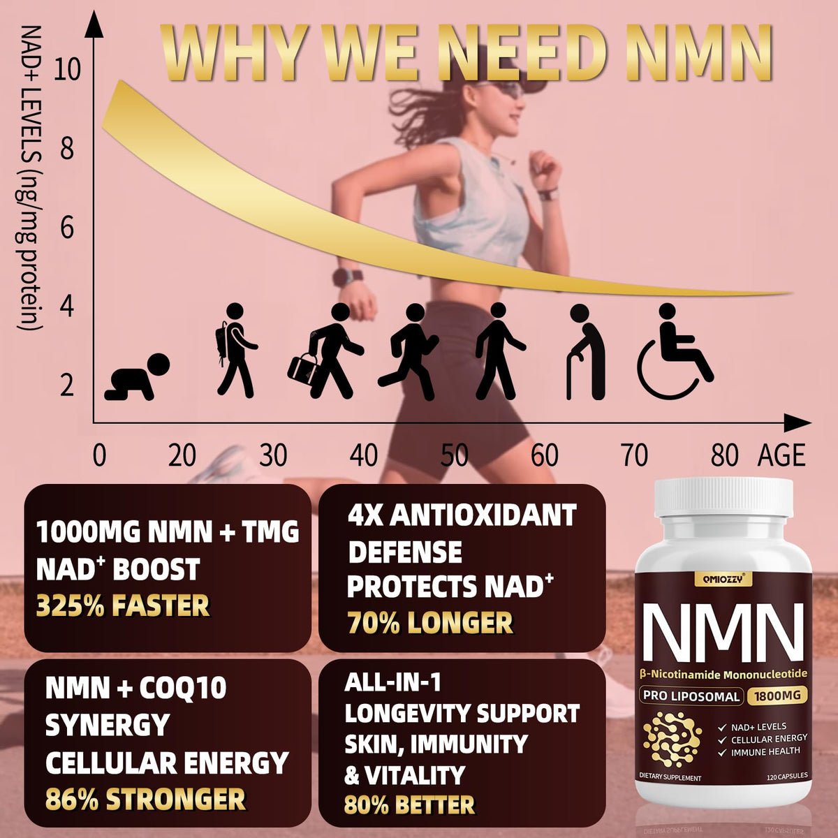 Antioxidant support with NMN