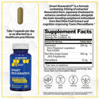 Antioxidant support with Resveratrol