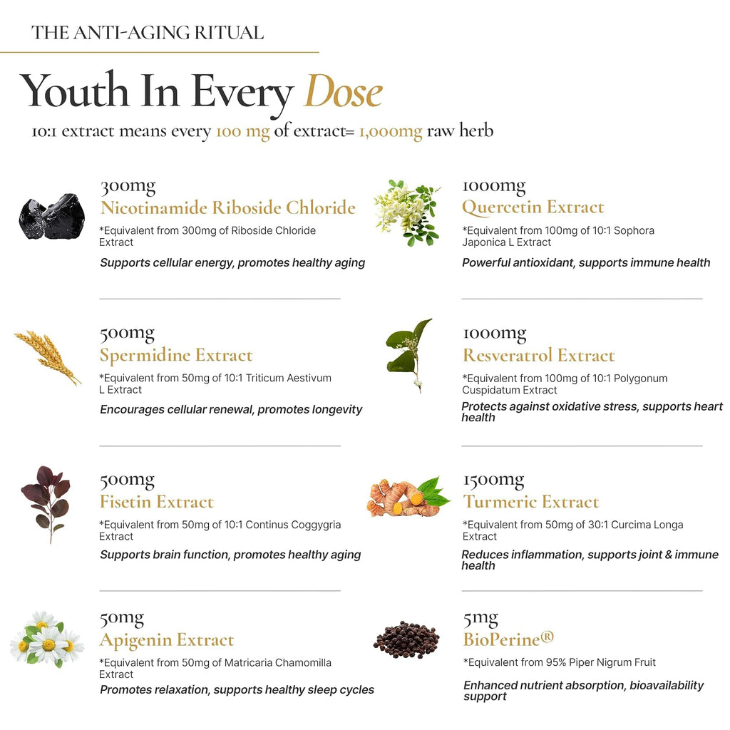 Antioxidant support with Timeless Resveratrol
