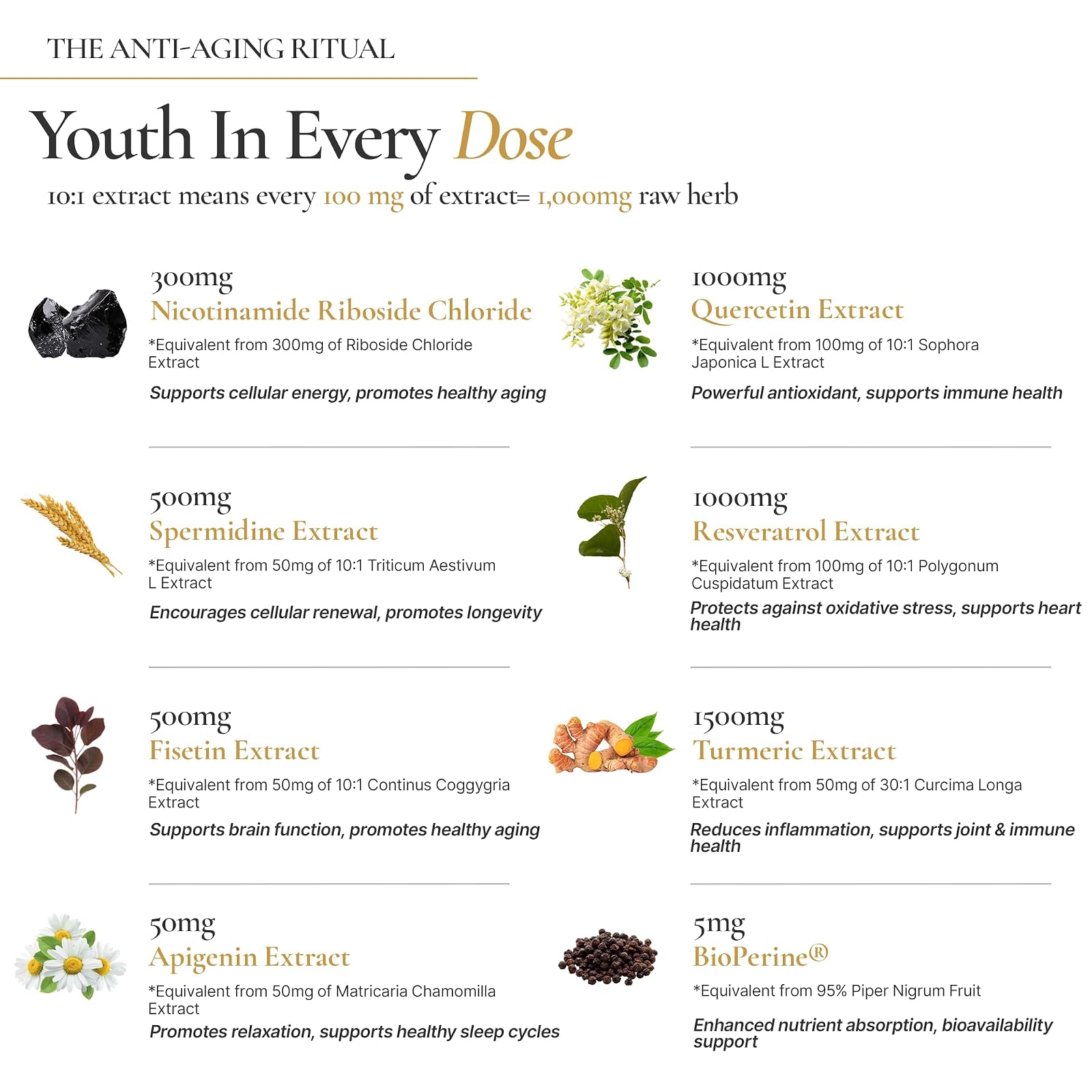 Antioxidant support with Timeless Resveratrol