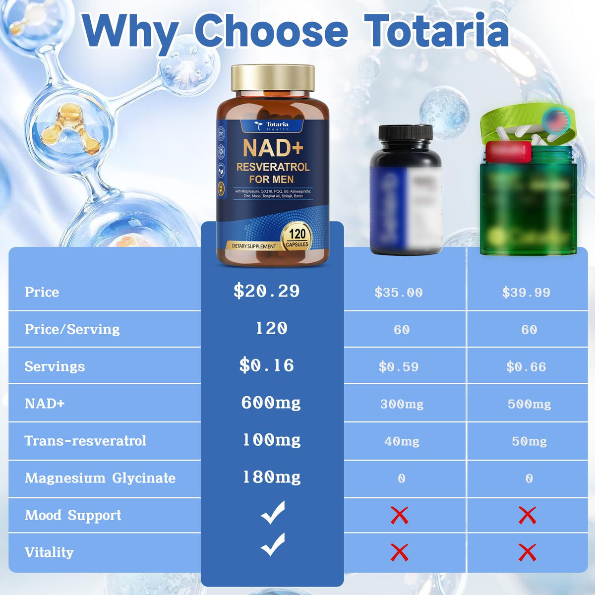 Antioxidant support with Totaria supplements
