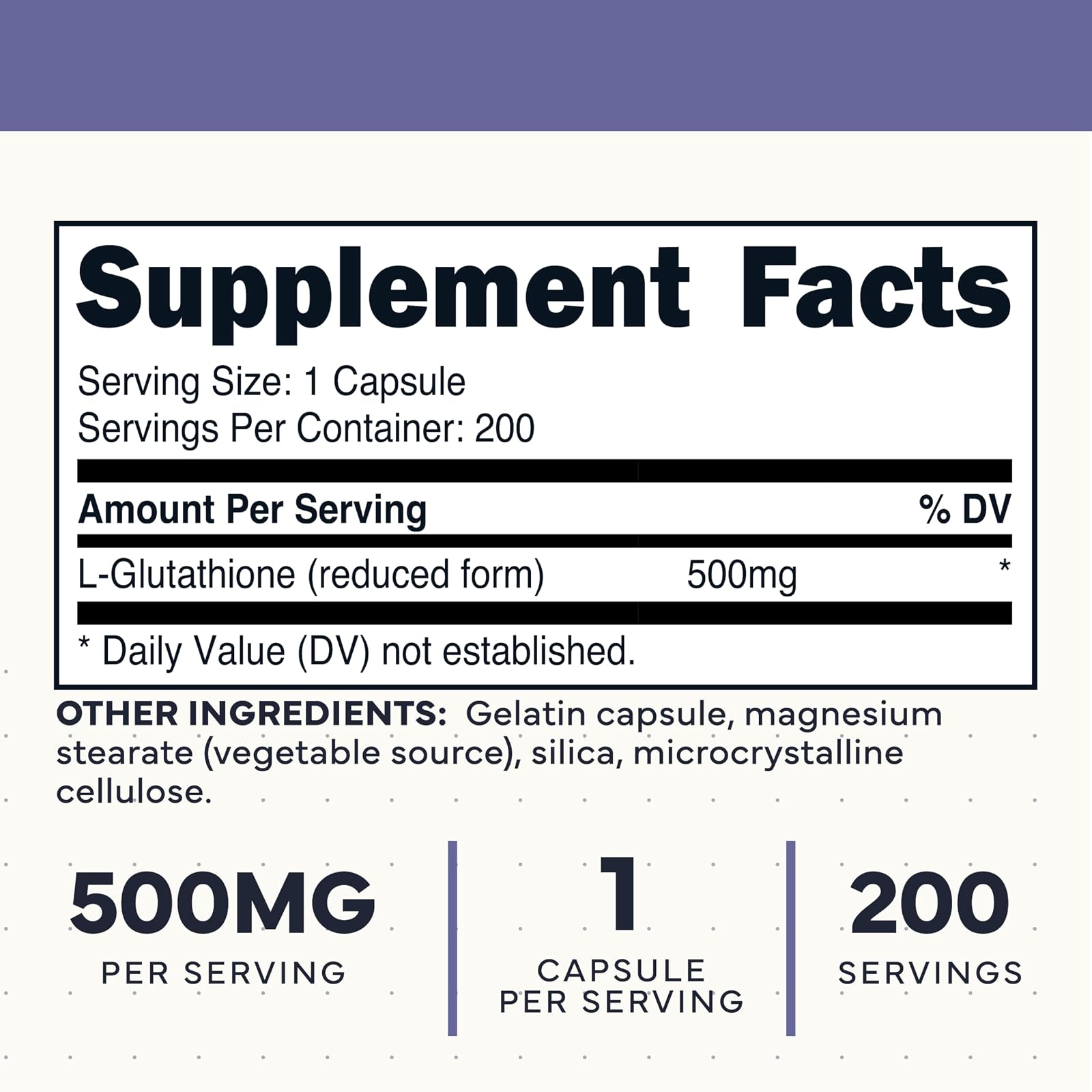 Antioxidant support with Type Zero