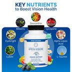Antioxidants for eye wellness
