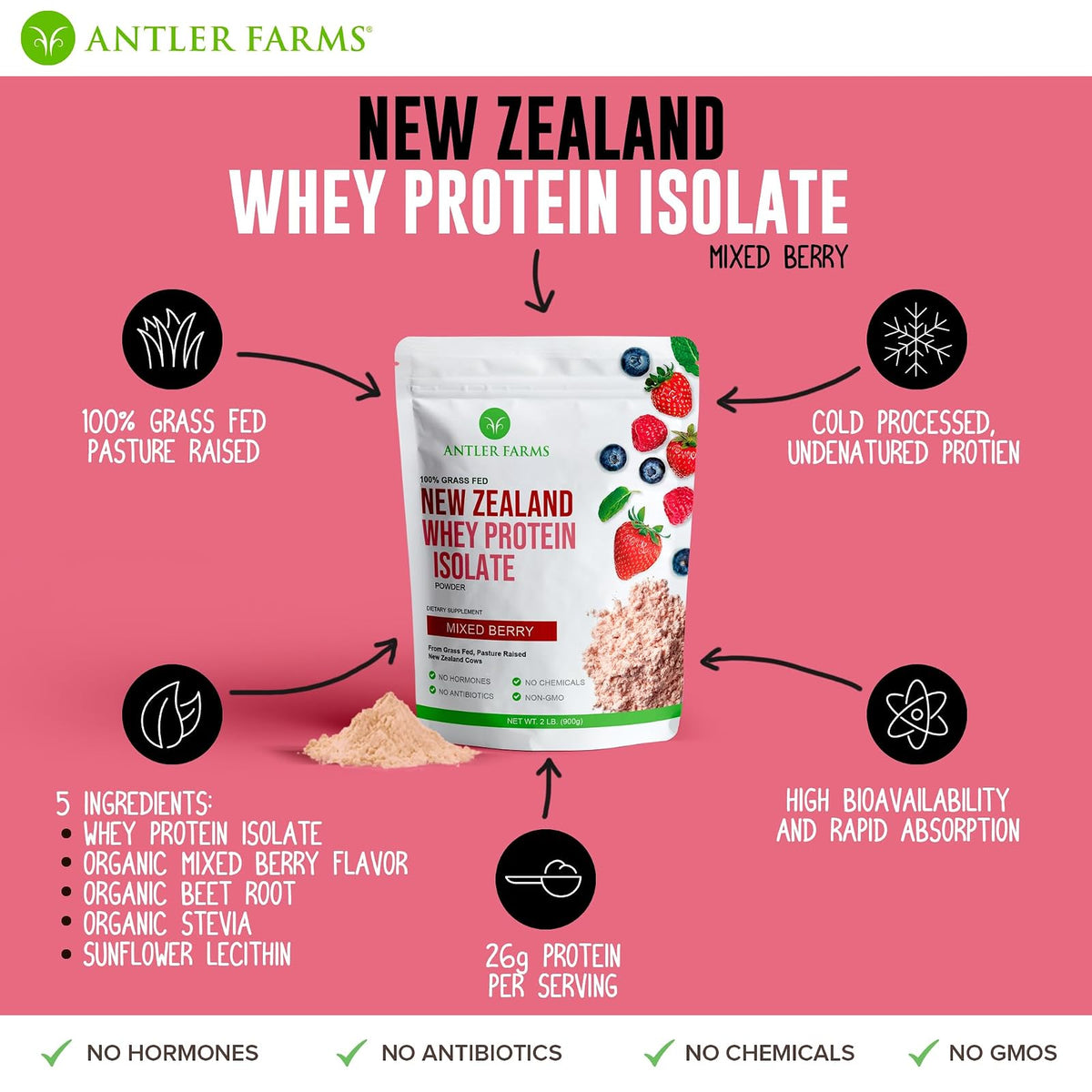 Antler Farms protein for athletes