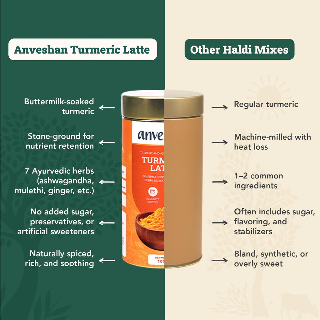 Anveshan turmeric for daily wellness