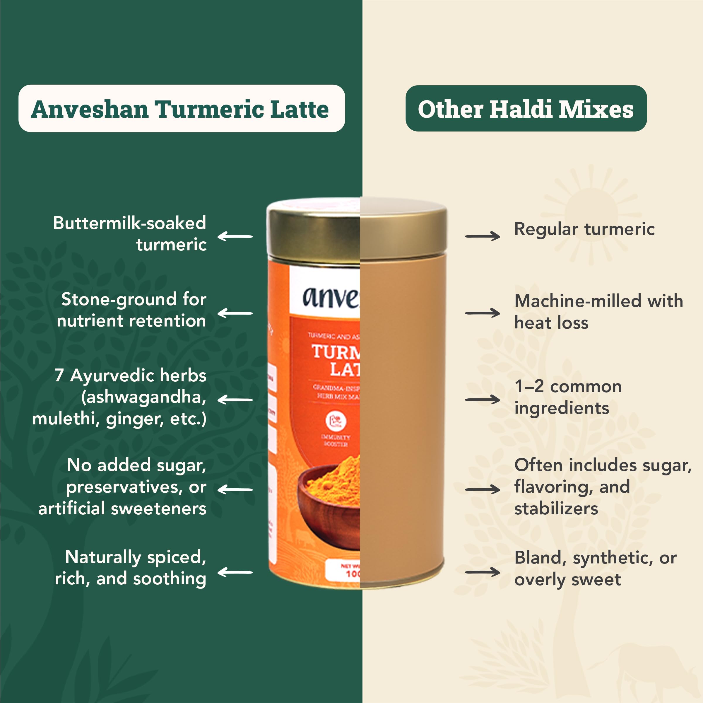Anveshan turmeric for daily wellness