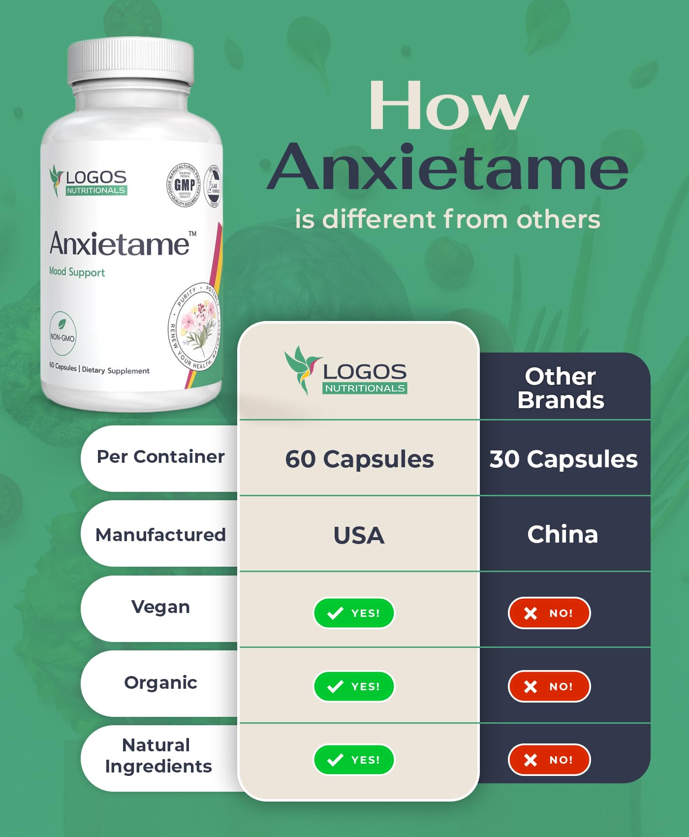 Anxietame for holistic health support