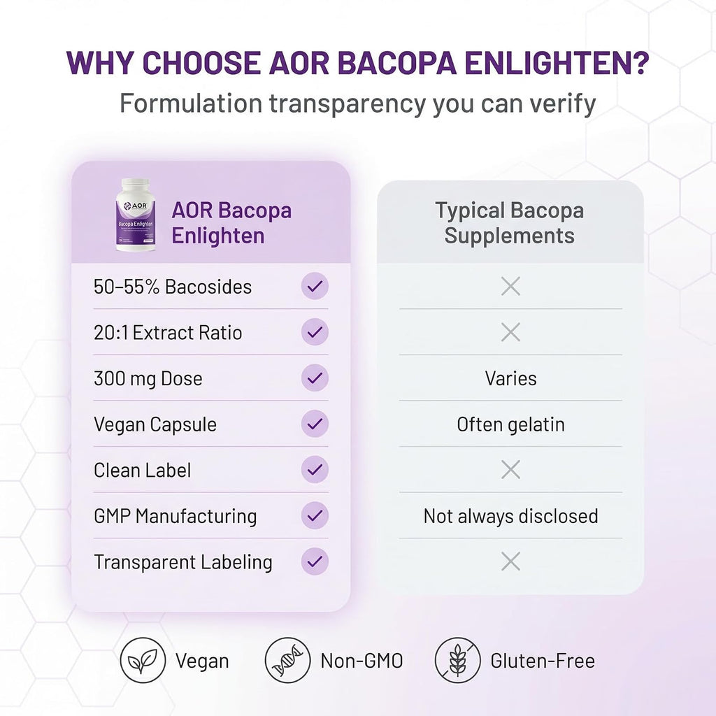 AOR Bacopa gummy multivitamin option