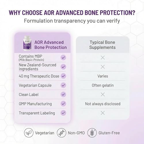AOR capsules for optimal bone strength