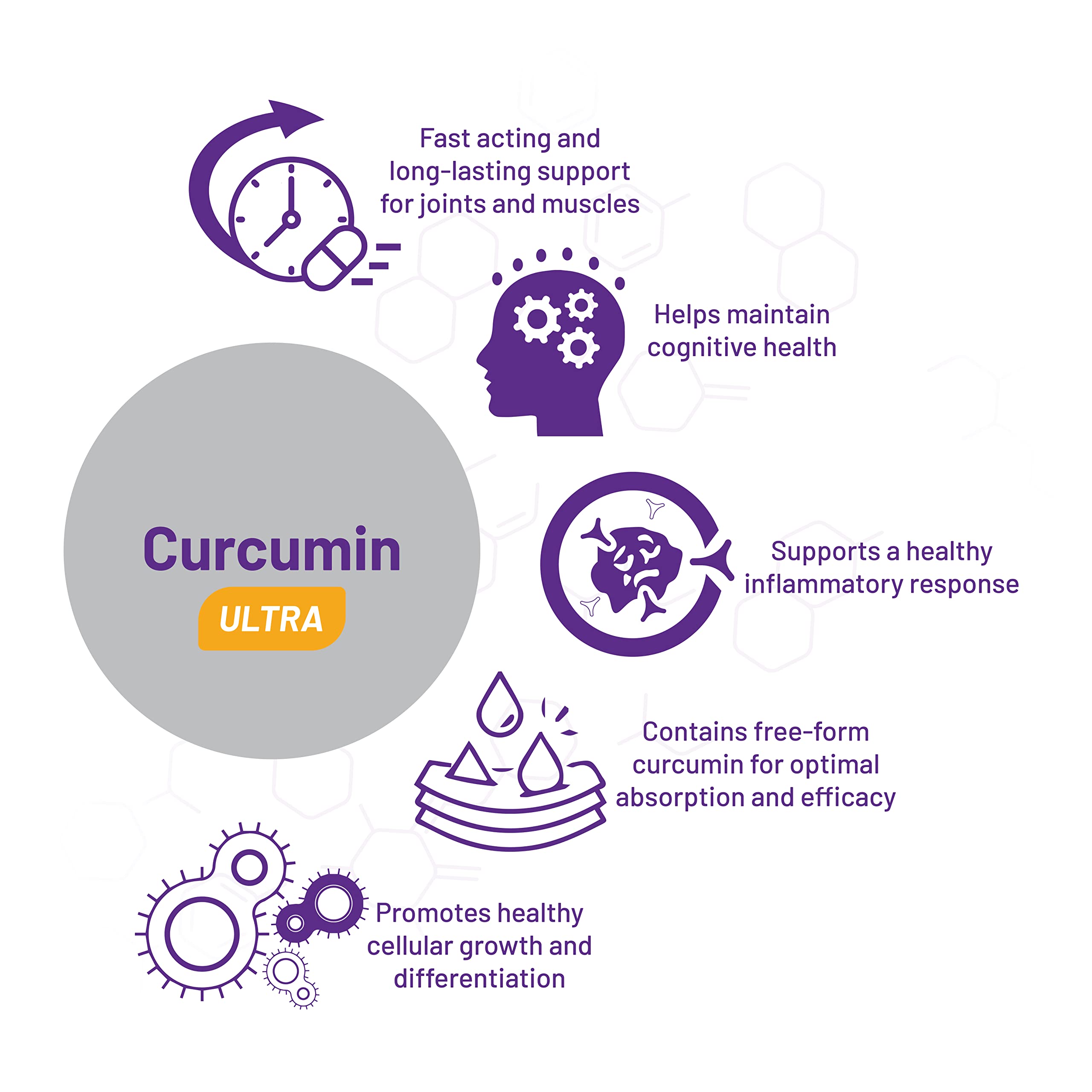 AOR curcumin for muscle recovery