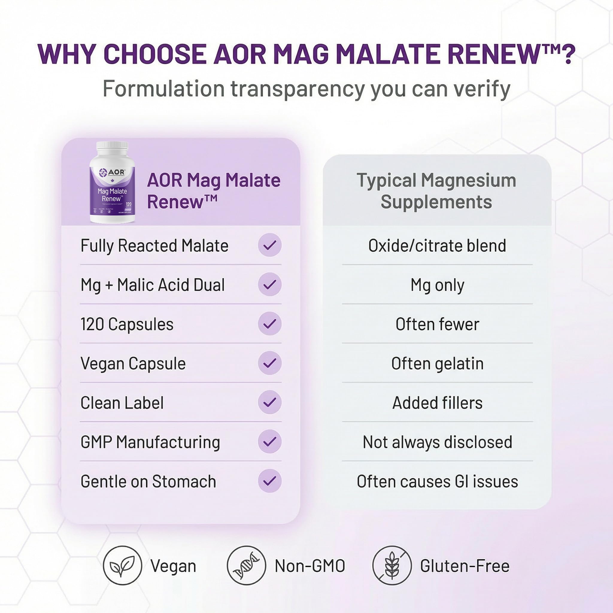 AOR magnesium for better sleep