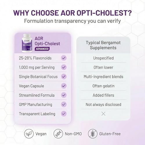 AOR Opti-Cholest health benefits