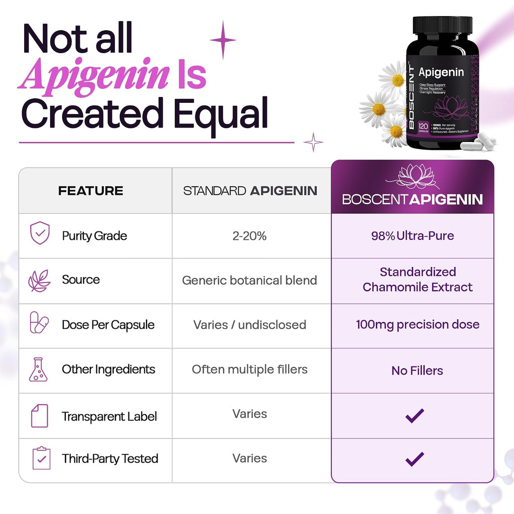 apigenin 120 capsules for improved mood