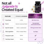 apigenin 120 capsules for improved mood