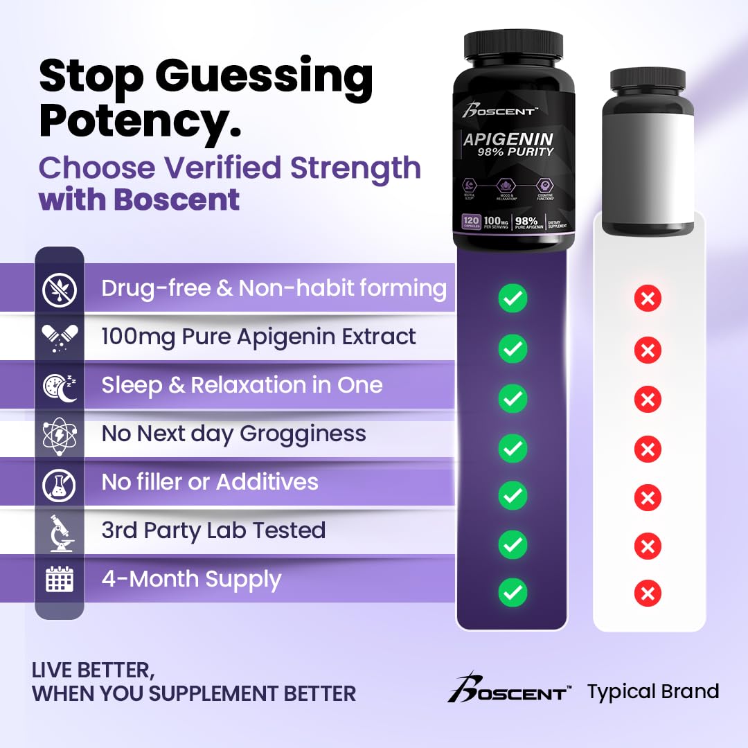 Apigenin 60 capsules for vitality