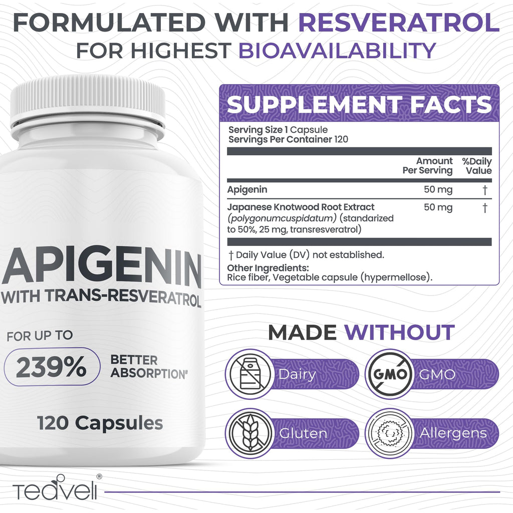 apigenin and resveratrol benefits