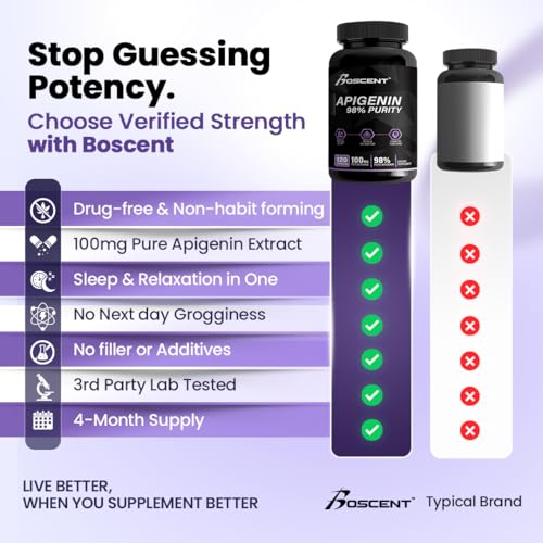 Apigenin capsules for improved mood