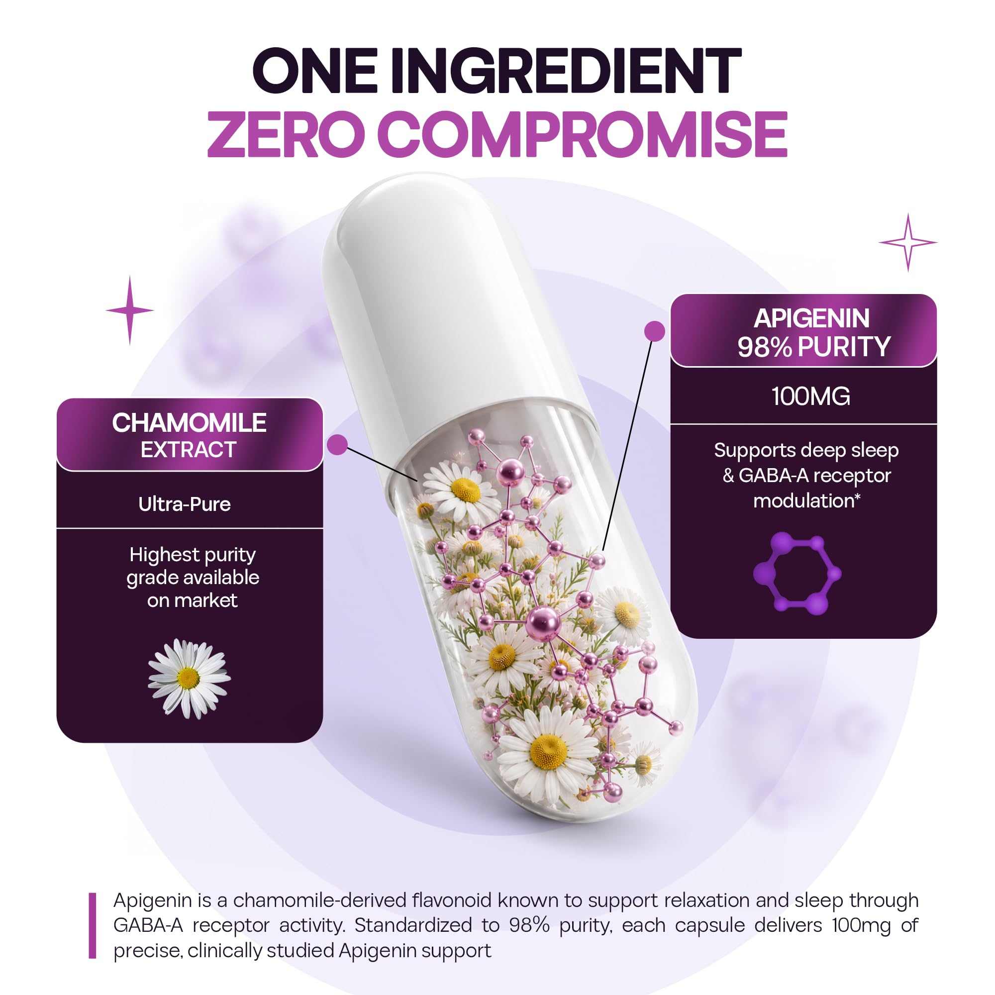 apigenin for improved mental clarity
