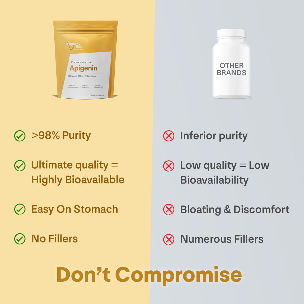Apigenin supplement for better sleep