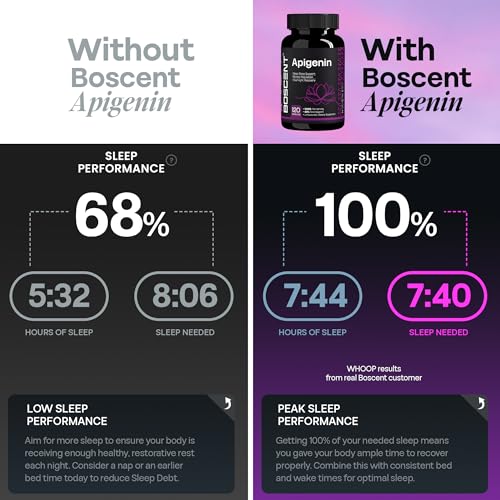 apigenin supplement for herbal healing