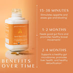 Apothékary bitters for better gut balance